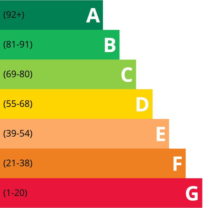 EPC Ratings and Certificates: A Comprehensive Guide